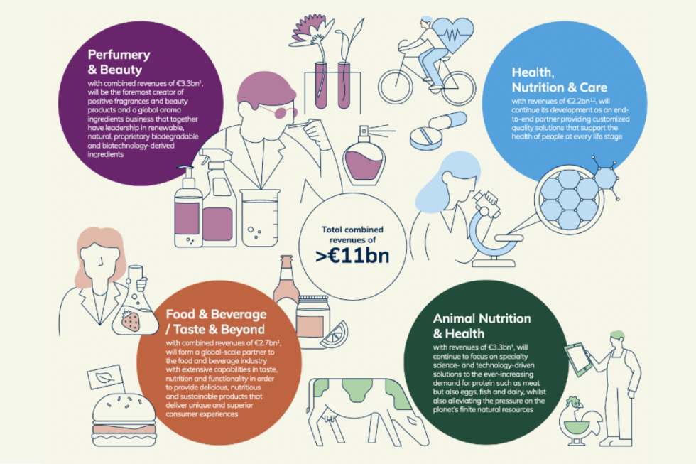 Firmenich and DSM join forces to accelerate taste and nutrition ...